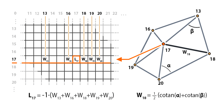 Laplacian Eigenvector Plugin for Houdini – Martin Baadsgaard